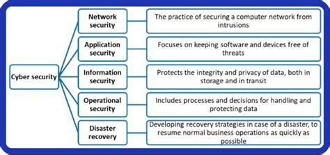 Zybisys On Linkedin Cybersecurity Dataprotection Staysafeonline Techtips Businesssecurity…