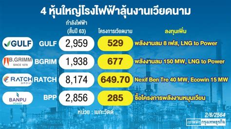 หุ้นโรงไฟฟ้าพร้อมชิงเค้กใหญ่ หลังเวียดนามเปิดประมูล