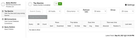 Your DBA Is Absent What Do You Do Severalnines