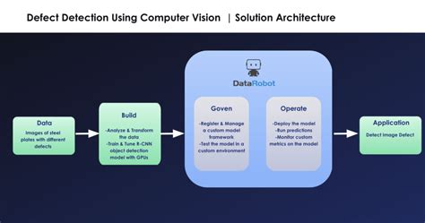 Manufacturing Defect Detection Using Computer Vision Datarobot