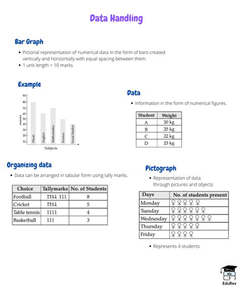 Mind Map Data Handling Subject Wise Mind Maps For Class 6 Pdf Download