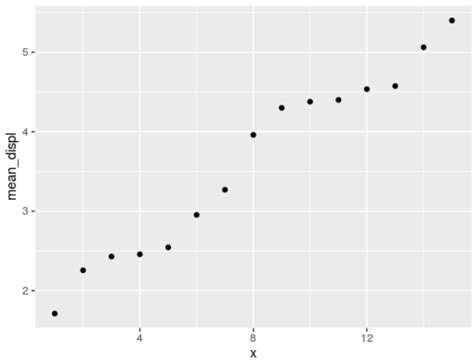 R Display `dplyr` Groups Ordered By Their Corresponding Value Not