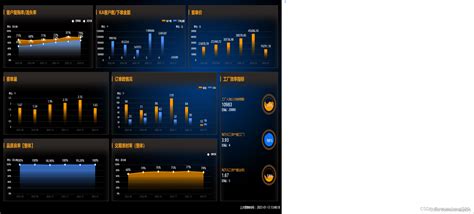 Echarts——实现 面积图 柱状图 折线图等——基础积累 Echarts 面积图 Csdn博客