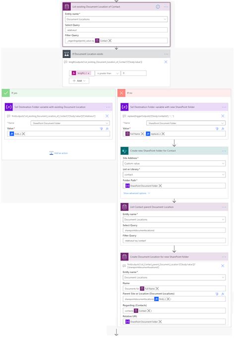 Move Attachment From File Field Of Microsoft Dataverse To Sharepoint In Power Automate Part 1 Of 3