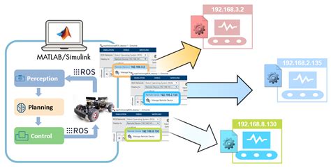 烙 Making Remote Robot Software Updates A Breeze Discover The Power Of