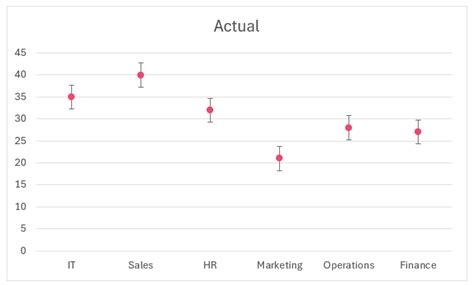 how to create a vertical lollipop chart in microsoft excel indzara