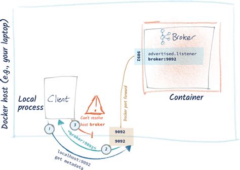 Why Cant I Connect To Kafka Troubleshoot Connectivity