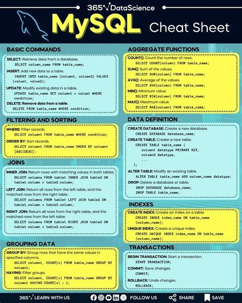Abhi Khan On Linkedin Sql Sqlquery