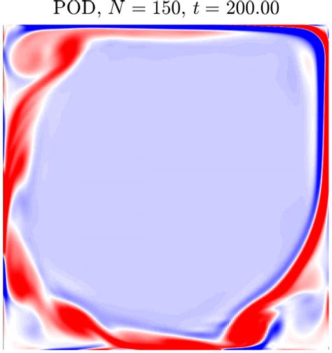 1 Pod Reconstructions Middle And Reduced Order Simulations Right Download Scientific