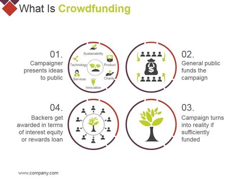 What Is Crowdfunding Ppt PowerPoint Presentation Infographic Template Demonstration