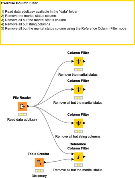 08columnfilter Solution — Nodepit