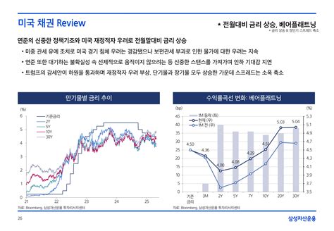 ‘25년 하반기 국내외 채권시장 전망 Funetf
