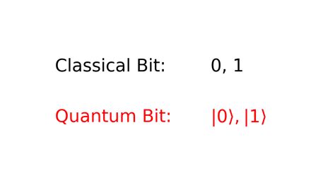 Man and History Python 量子運算二量子位元符號
