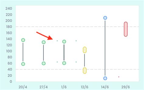 hiloseries chart dot issue while scrolling and padding between line and datalabelsettings