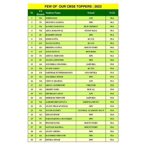 Tiwari Tutorials Tiwaritutorialslucknow • Instagram Photos And Videos