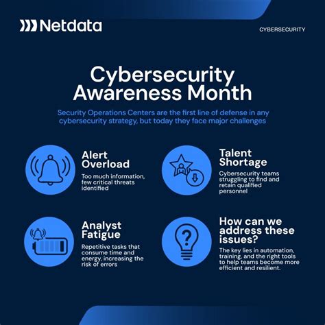 Netdata Cybersecurity On Linkedin Cybersecurityawarenessmonth Netdata