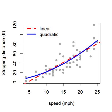 10 Exploratory Data Analysis A Gentle Introduction To Statistical Computing Using R