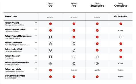 Tổng Quan Về Crowdstrike Bản Quyền Dành Cho Doanh Nghiệp Crowdstrike Là Gì Tư Vấn Mua Crowdstrike