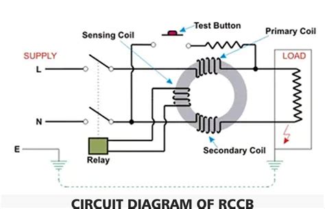 Selvo Rccbs The Smart Solution To Mitigate Electrical Fire Risks