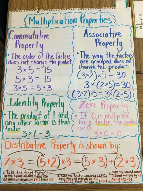 Math Anchor Chart For Addition Grade 2 3