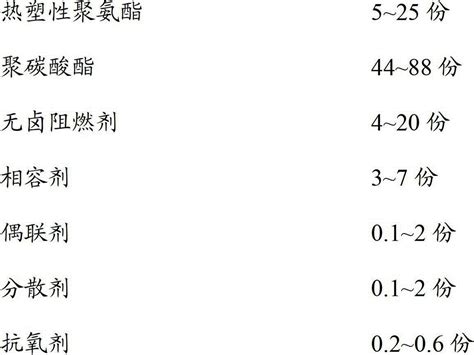 Polycarbonate Composite Material Its Preparation Method And Application Eureka Patsnap