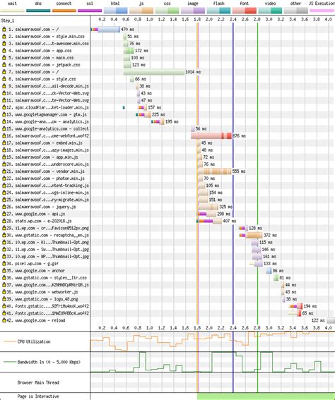 Third Party Script Third Party Script And How They Affect Performance 🏆 Managed Server