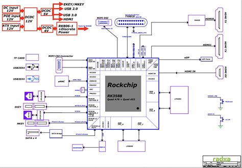 Radxa Rock 5 Itx Board Coming In April Rk3588 Processor Lpddr5 Memory And An Itx Form Factor