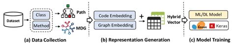 Overview Of The Proposed Approach Rmove Including Data Collection Download Scientific Diagram