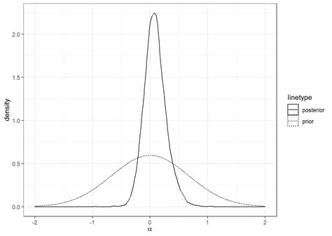 5 Representative Agent And Participant Specific Models Structural Bayesian Techniques For