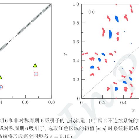 Color Online The Bifurcation Diagram For Coupled Discontinuous Download Scientific Diagram