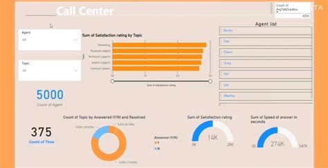 aditya kishor on linkedin powerbi pwc