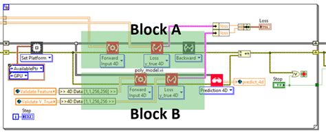 Memory Error 3 In Modified UNet Graiphic