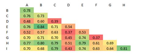 How To Know Which Items To Remove In A Questionnaire MeasuringU