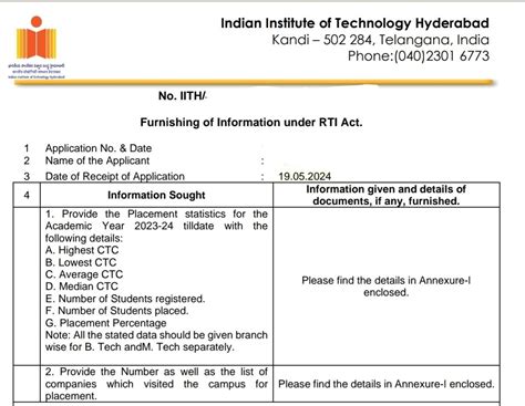 Iit Hyderabad Placement Stats 2023 24 R Btechtards