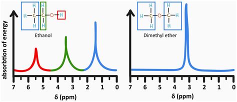 Dimethyl Ether Nmr Buy Online Cas Number 37853 61 5 Trc