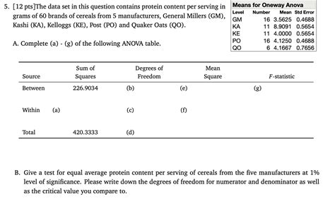 Solved Critical values of F distribution at α 1 12 pts The Chegg com
