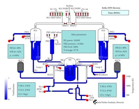 The Case With The Largest RCP Leak S P Depressurized To MPa Download Scientific