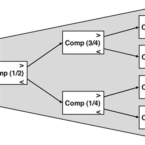 block diagram of binary search adc [3] download scientific diagram