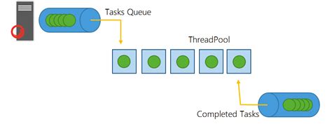 Demystifying Pools And Threads To Optimize And Troubleshoot Your