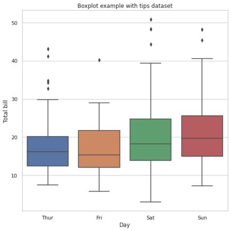 8 Easy Plotting Categorical Variables With Seaborn For Pandas Dataframe By Demetrio Jun