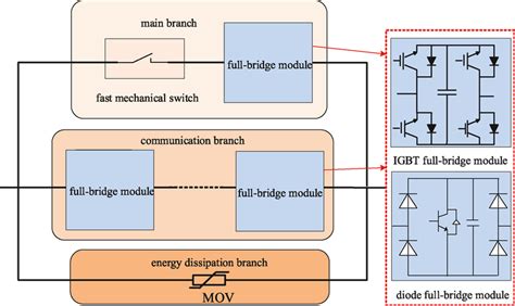 Topology Of Modular Cascade Hybrid Direct‐current Circuit Breaker