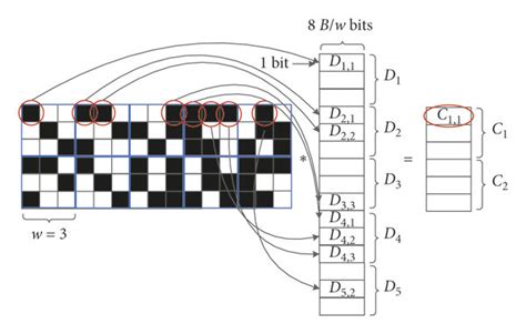 Matrix Encoding Operation In Crs Codes When N Is 5 K Is 2 W Is 3 X Download Scientific