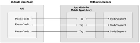 Mobile App Testing With Code Integration Sdk Knowledge Base Home
