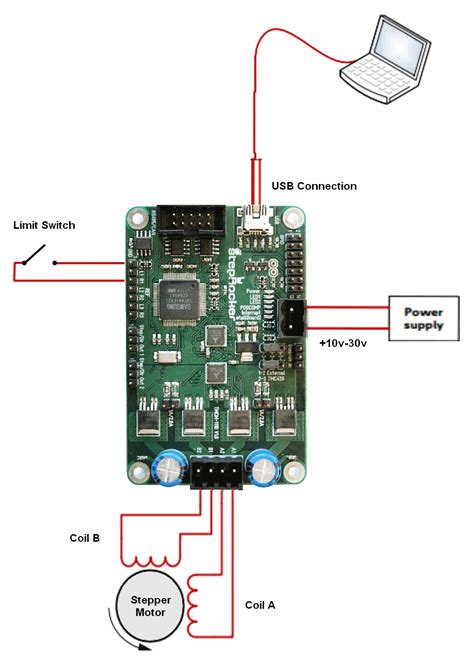 Steprocker Motor Control Tmcm 1110 Schematic Pyroelectro News Projects And Tutorials