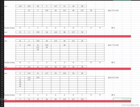经典排序 非比较型的排序非比较排序 Csdn博客