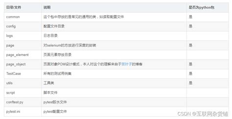 Seleniumpytest自动化测试框架详解selenium Pytest Csdn博客