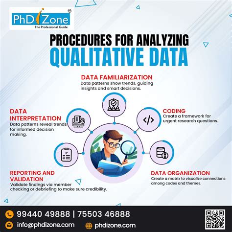 Phdizone Qualitativeresearch Dataanalysis Researchmethods Coding