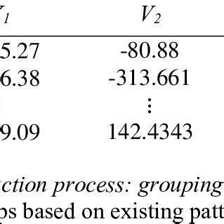 Eigenvalues And Singular Values Download Scientific Diagram