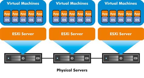 Install And Configure Vmware Infrastructure By Bgsmivanov Fiverr