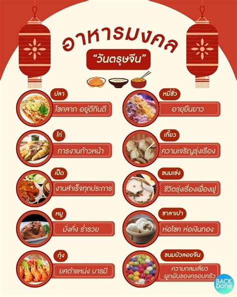 อาหารมงคลช่วงเทศกาลตรุษจีน